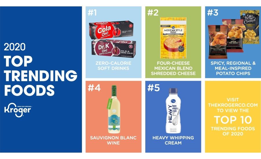Kroger shares Top 10 Trending Foods of 2020 | 2020-12-17 | Snack Food ...